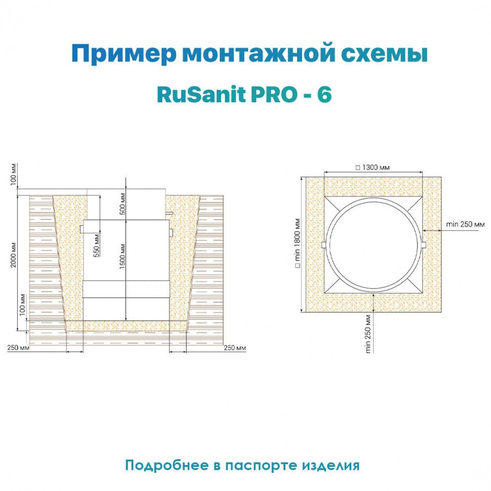 Септик RuSanit RS 6 PRO купить в Москве по низкой цене | Установка под ...